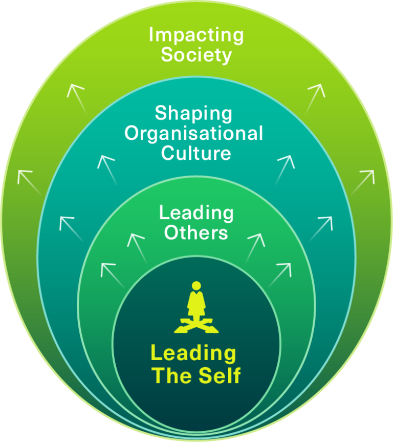 About Us - Oxford Leadership